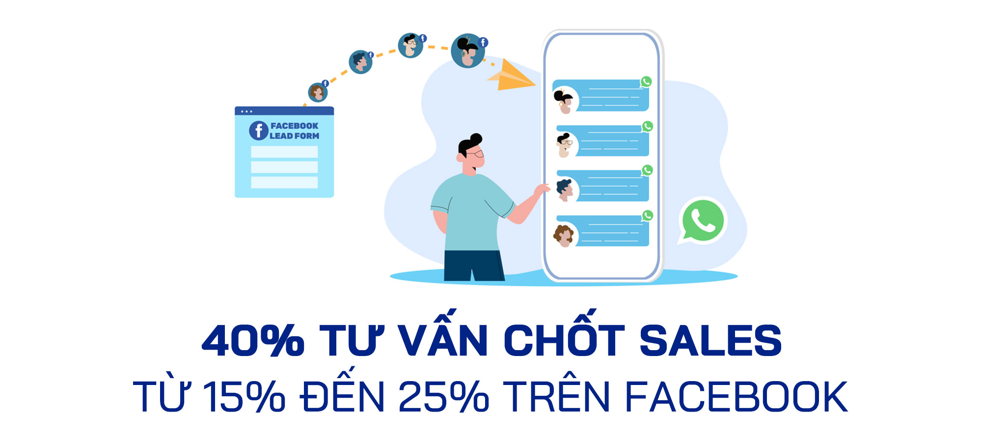Công Thức Bán Hàng Facebook CTS 100% - Vương Khánh Điền Tân